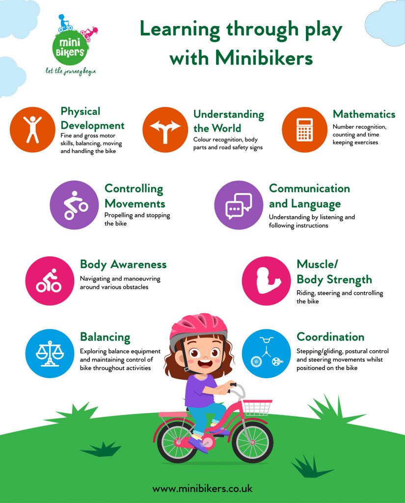 Courses - Mini Bikers Learn to Cycle Courses for Children.